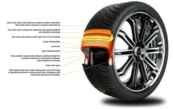 Tire Technology: How Technology has improved tires