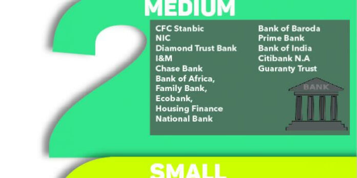 List of Tier 1 Banks in Kenya - Top Performing Banks 2024 • Urban Kenyans