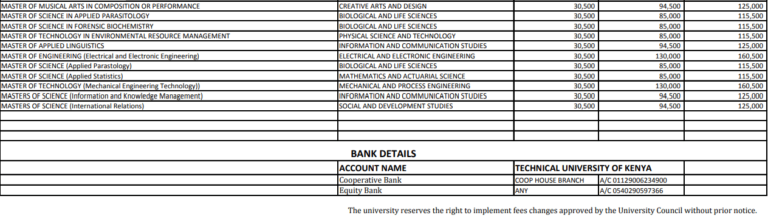 Technical university of Kenya fees structure