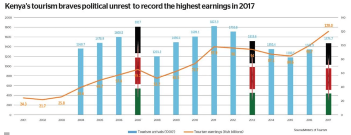 Tourism in Kenya Facts and Information • Urban Kenyans