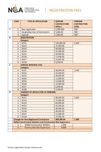 NCA Registration Requirements For Contractors Working In Kenya ...