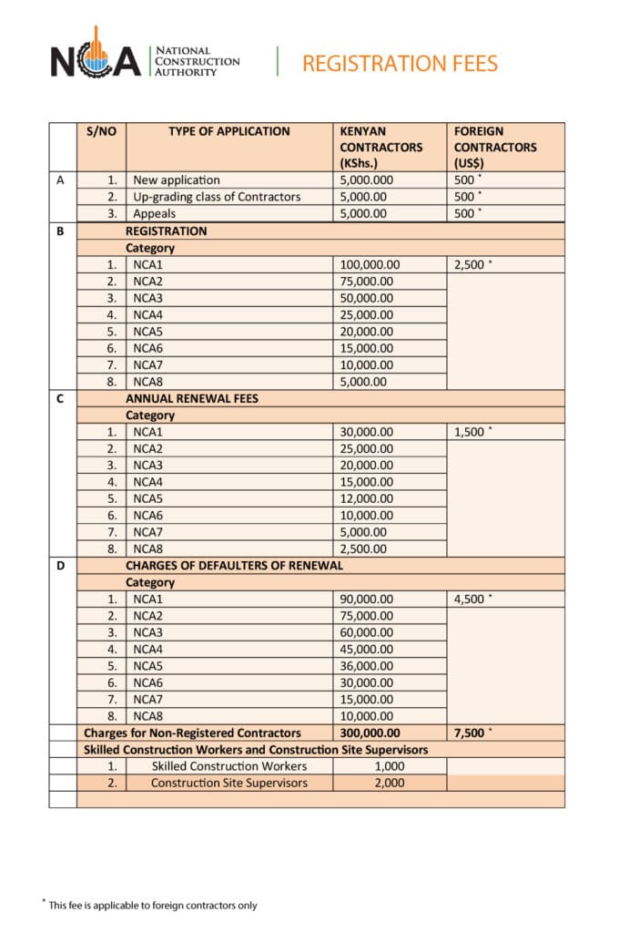 NCA registration requirements for contractors working in Kenya