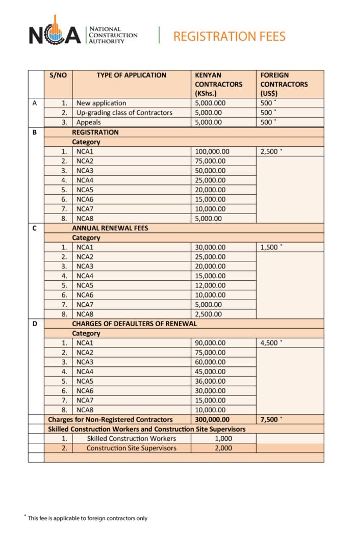 NCA Registration Requirements For Contractors Working In Kenya ...