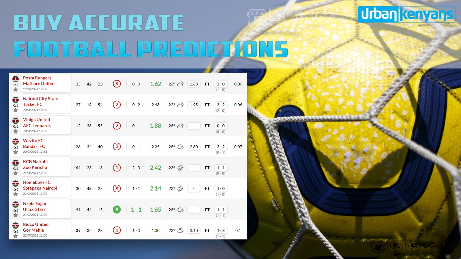 SoccerVista, Statarea, Victor predicts and 10 more Sites that Predict ...